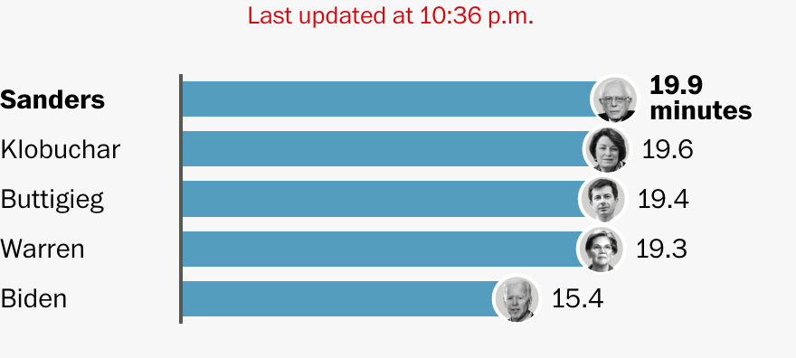 Washington Post: Breaking News, World, US, DC News & Analysis - The ...