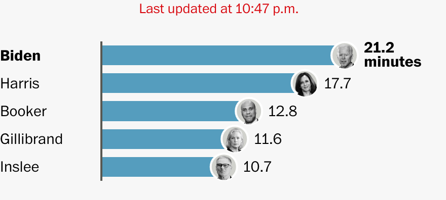 Washington Post: Breaking News, World, US, DC News & Analysis - The ...