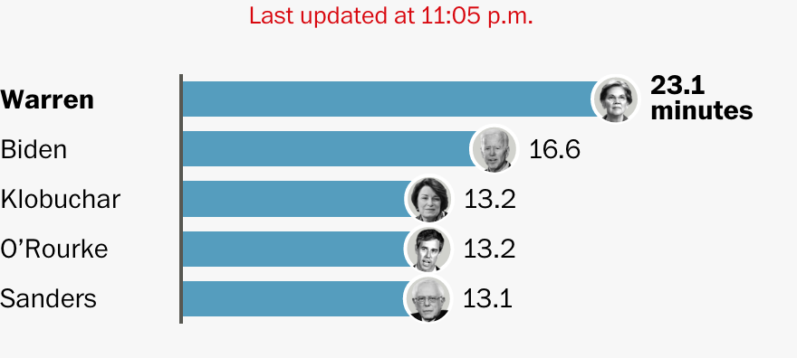 Washington Post: Breaking News, World, US, DC News & Analysis - The ...